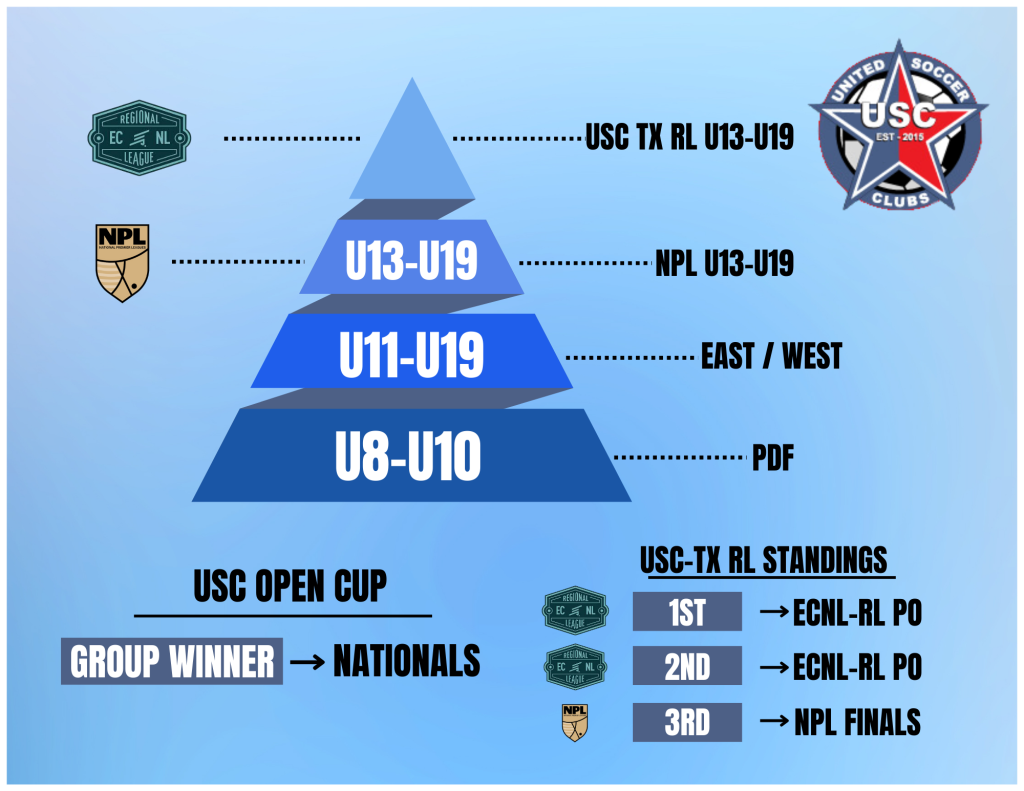 Events – United Soccer Clubs